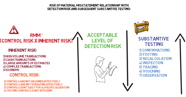 How to interpret tolerable deviation rate vs actual deviation rate in ...